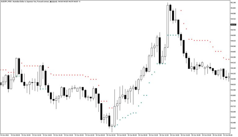Volatility Stop Indicator for MT5 - Free Download | ForexRacer
